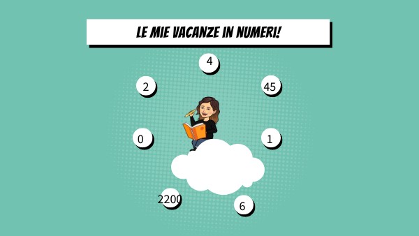 Copy - BRAIN MINDMAP | Genially