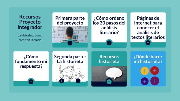 Recursos Proyecto integrador | Genially