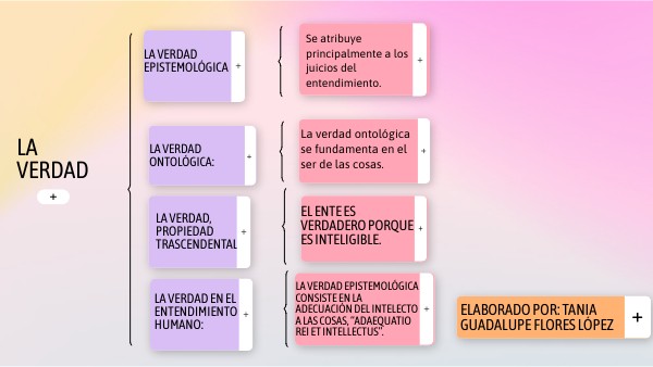 La verdad | Genially