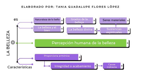 LA BELLEZA | Genially