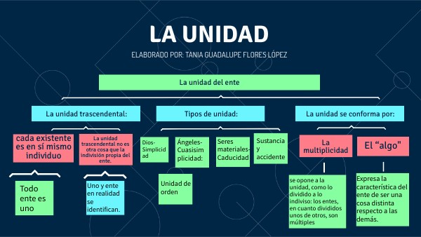 LA UNIDAD | Genially