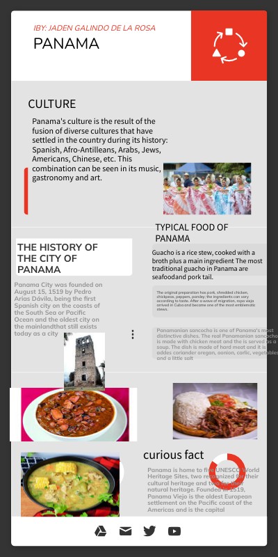 PANAMA | Genially