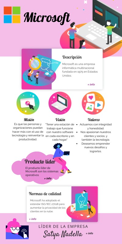 Infografía de Microsoft | Genially