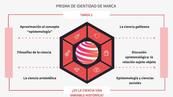 PRISMA DE IDENTIDAD DE MARCA. CIFUENTES CORTEZ JESSENIA PAOLA