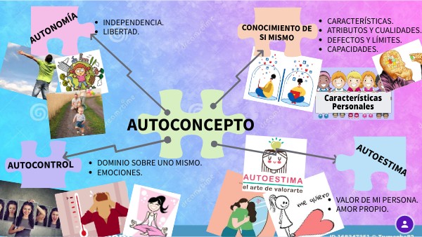 Autoconcepto