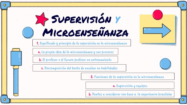 Supervisión y Microenseñanza | Genially