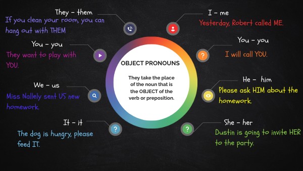 OBJECT PRONOUNS