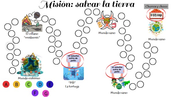 Tablero "Misión: salvar la Tierra"