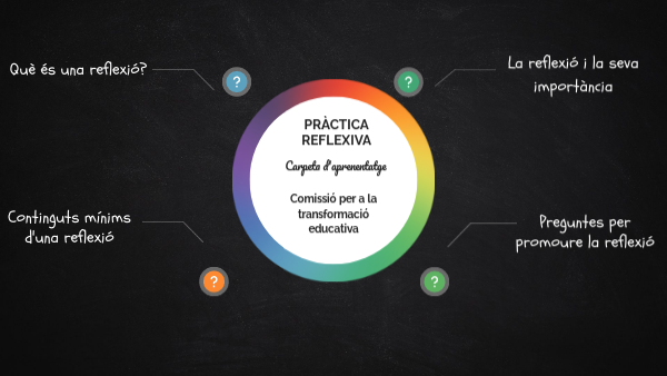 Pràctica reflexiva | Genially