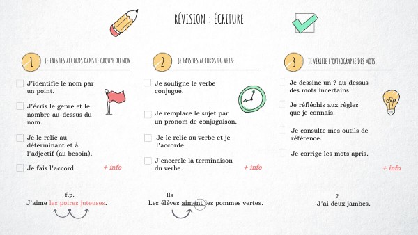 Révision : écriture | Genially