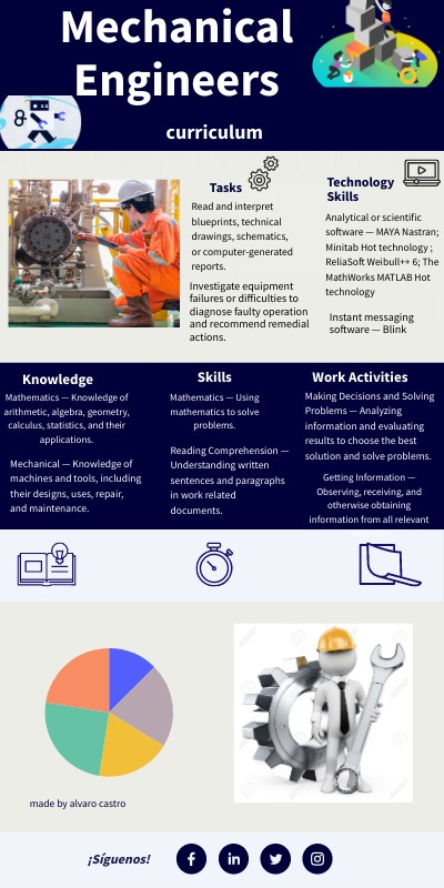 INFO GENIAL | Genially