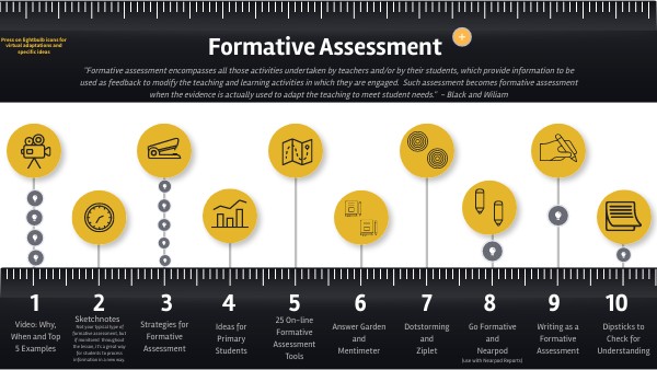 Formative Assessment | Genially