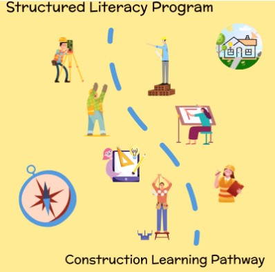 Structured Literacy Program: Learning Pathways | Genially