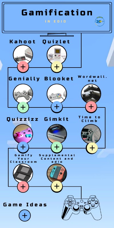 ASL Gamification in edio Resource | Genially