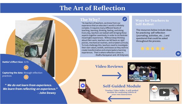 Reflection in Instruction | Genially