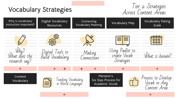 World Language Specific Vocabulary Instruction | Genially