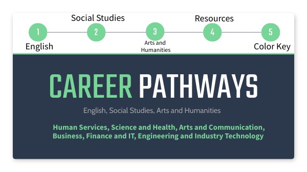 Career Pathways English/SS/A and H