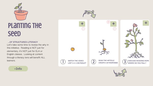 Planting the Seed of Structured Literacy