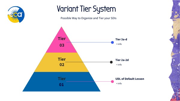 Variant Tier System | Genially