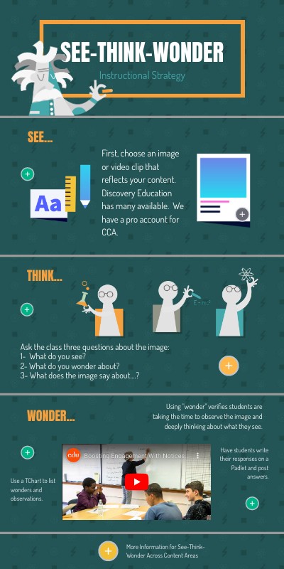 See-Think=Wonder Protocol