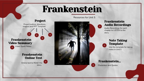 Frankenstein Unit 5 Resources