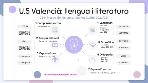 U.5 VALENCIÀ | Genially