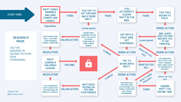 SEQUENCE MAZE | Genially