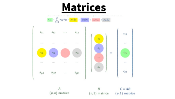 Matrices | Genially