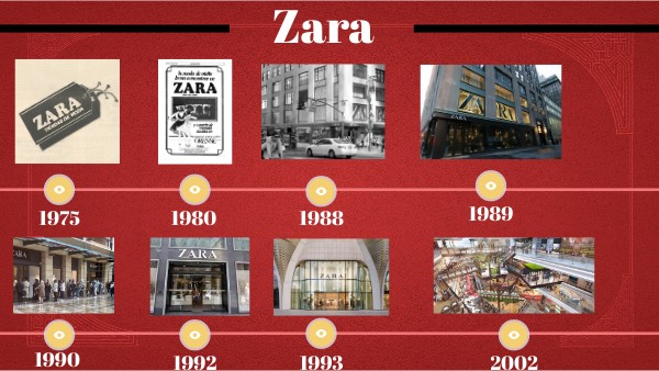 Bussines and Managment Zara Time Line | Genially