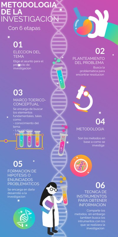 Metodología de la inv | Genially