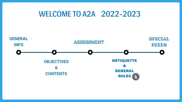 WELCOME TO COURSE A2 | Genially