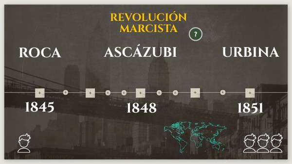 REVOLUCIÓN MARCISTA | Genially