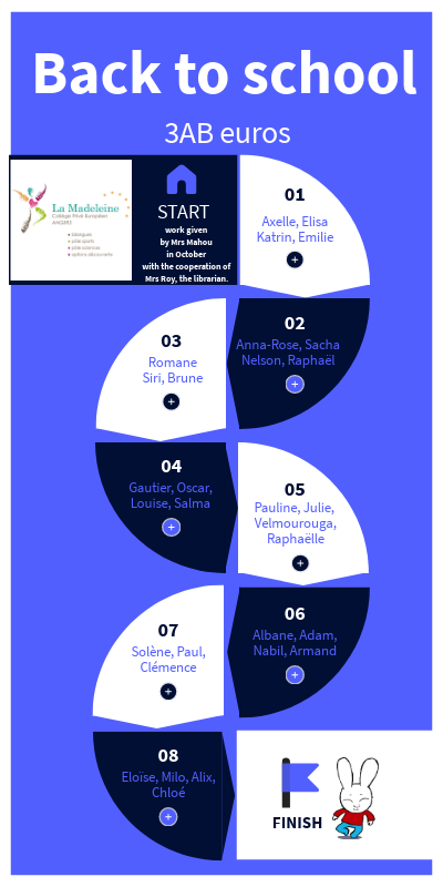 Back to school | Genially