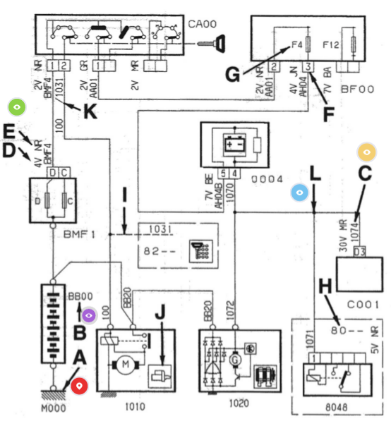 Esquema PSA | Genially