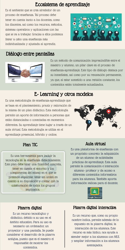 Actividad 1 fundamentos. | Genially