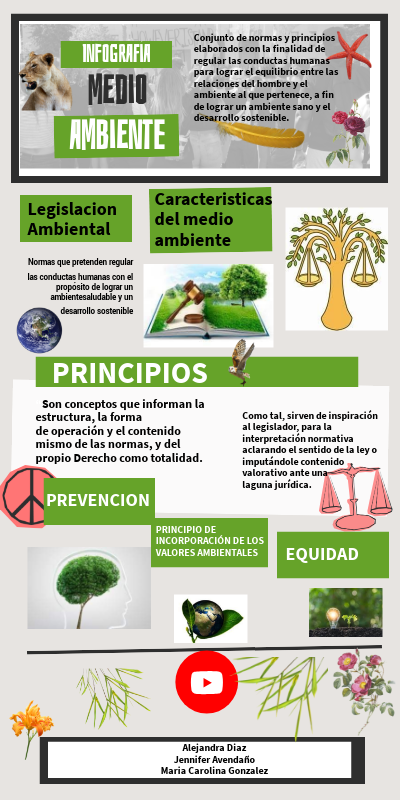 DERECHO AMBIENTAL 2021 UCC | Genially