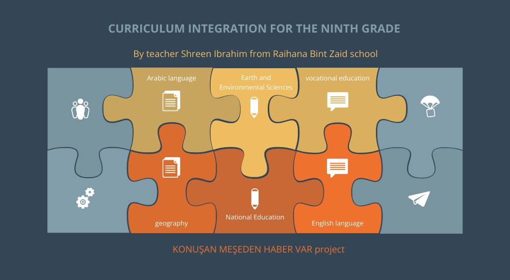 Curriculum integration for the ninth grade