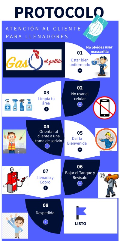 Atención a cliente