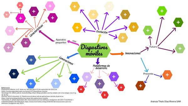 Ev1_MAPAMENTAL | Genially