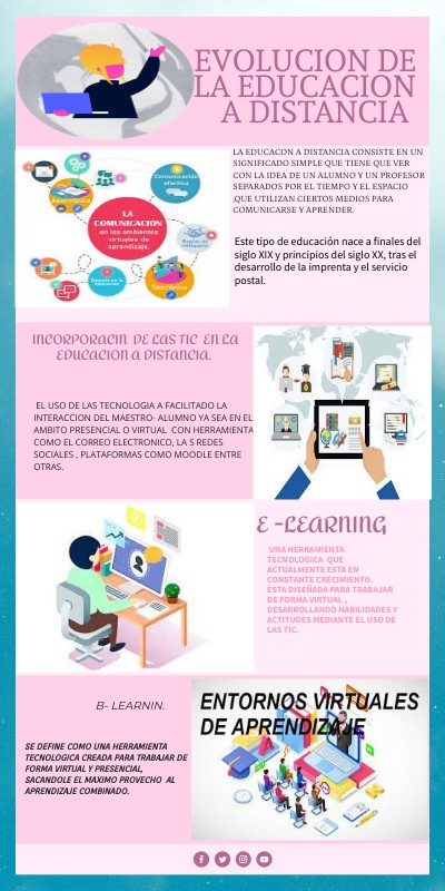Evolución de la educación a distancia