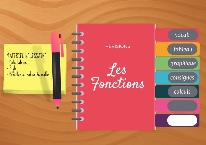 Révisions sur les fonctions | Genially
