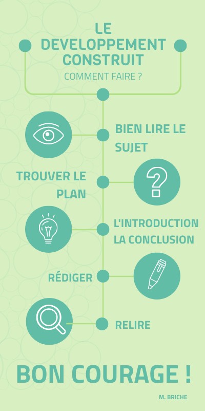 Le développement construit