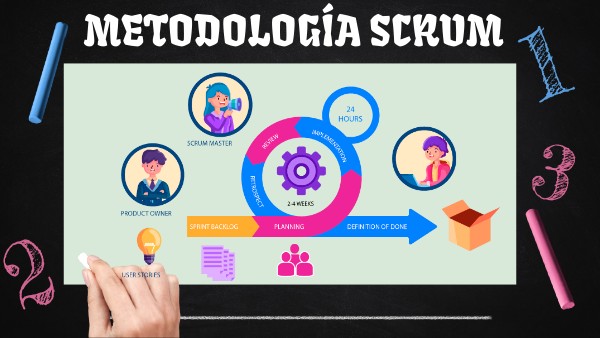 METODOLOGÍA SCRUM | Genially