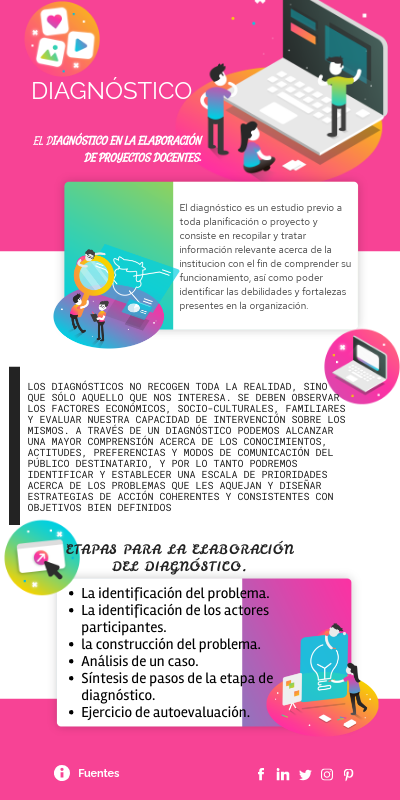 EL DIAGNOSTICO | Genially