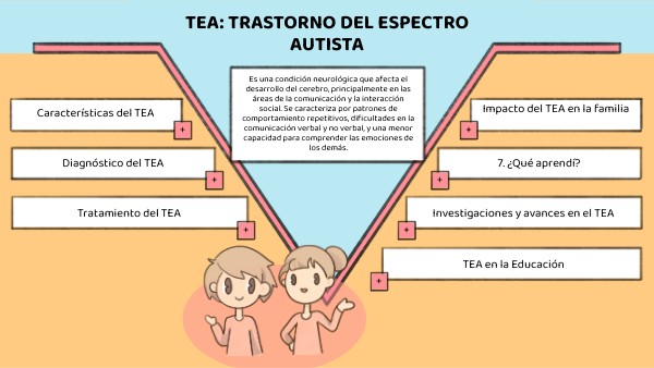 Infografía TEA | Genially