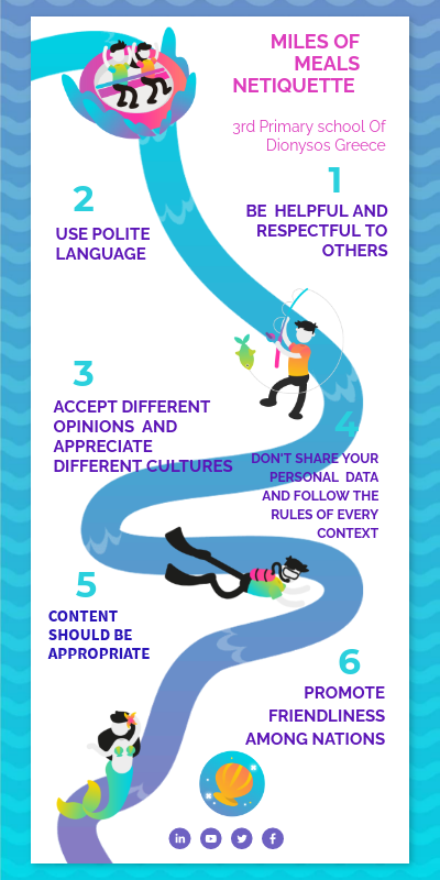 Netiquette | Genially