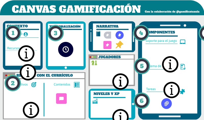 Canvas para gamificación | Genially