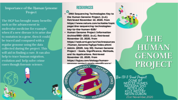 HUMAN GENOME PROJECT | Genially