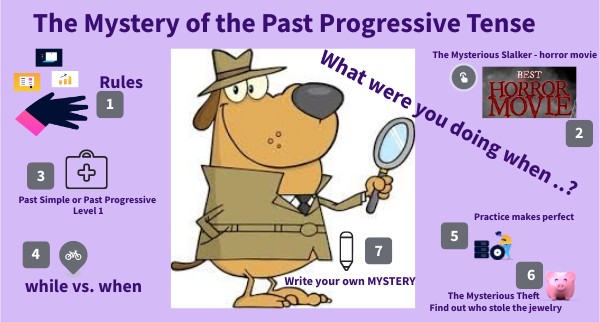 The Past Progressive Tense
