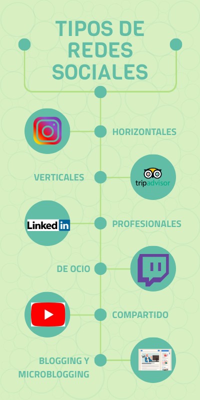 tipos de redes sociales